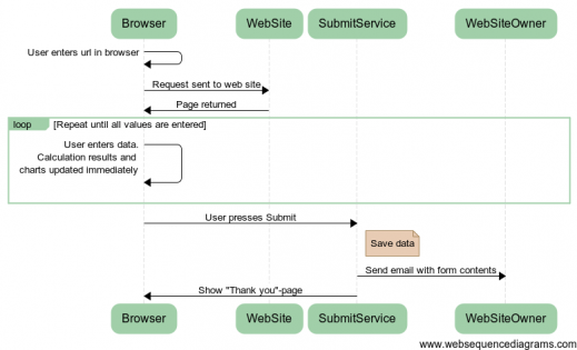 Products: Client vs server-based calculation - SpreadsheetConverter