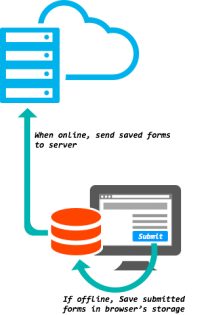 News: Introducing Offline Forms - SpreadsheetConverter